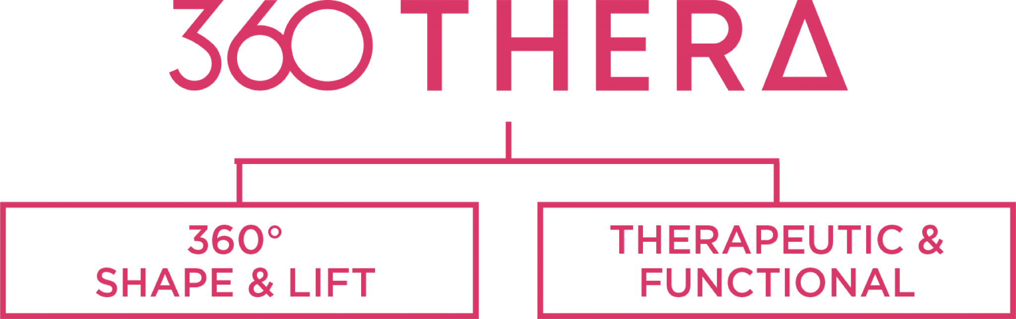 Discover the 360 Thera Series today – SHOM